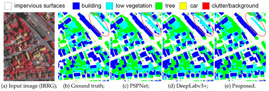 Multi Scale Context Aggregation For Semantic Segmentation Of Remote Sensing Images