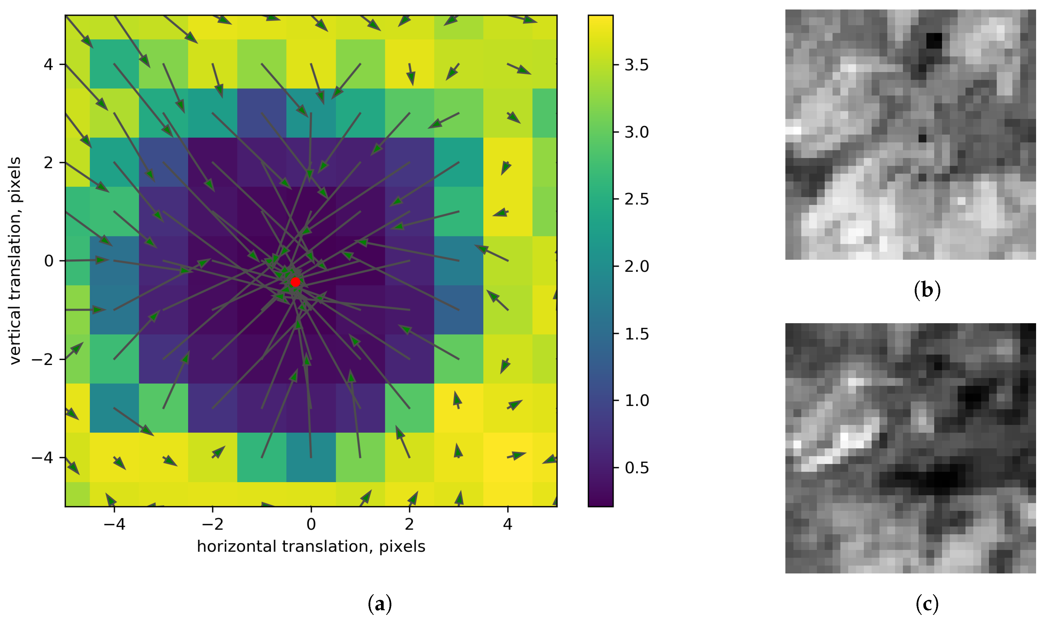 Remote Sensing | Free Full-Text | Efficient Discrimination and ...