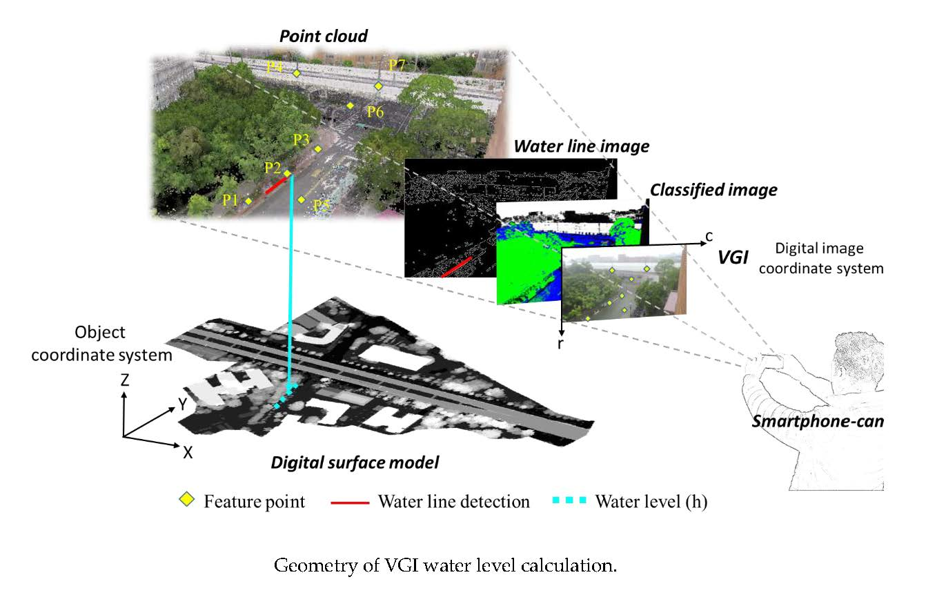 Remote Sensing | Free Full-Text | Quantifying Flood Water Levels Using ...