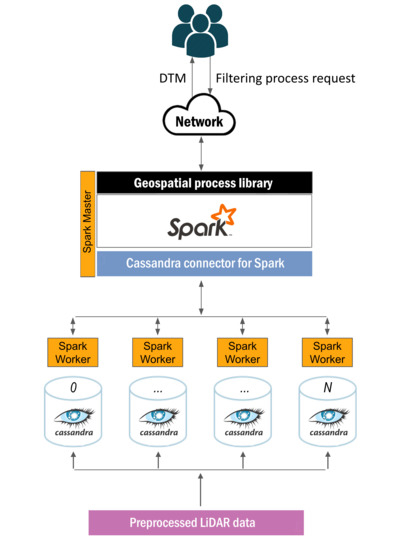 Remote Sensing | Special Issue : High Performance Computing of Remotely ...