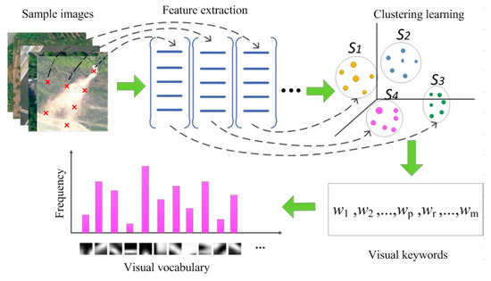 Landslides Information Extraction Using Object-Oriented Image Analysis ...