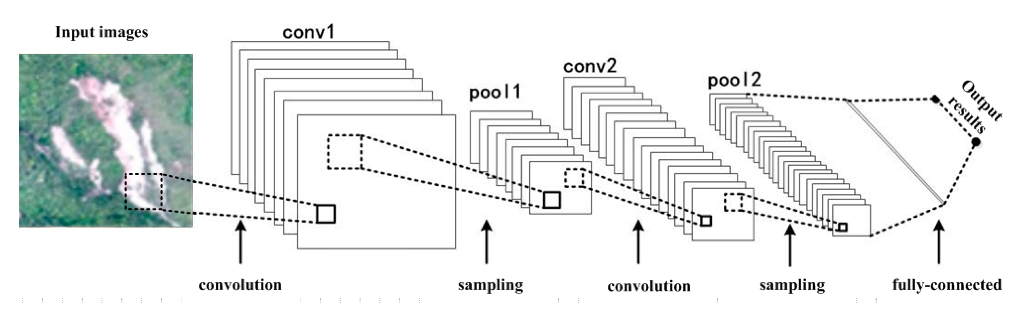 Landslides Information Extraction Using Object-Oriented Image Analysis Paradigm Based on Deep ...