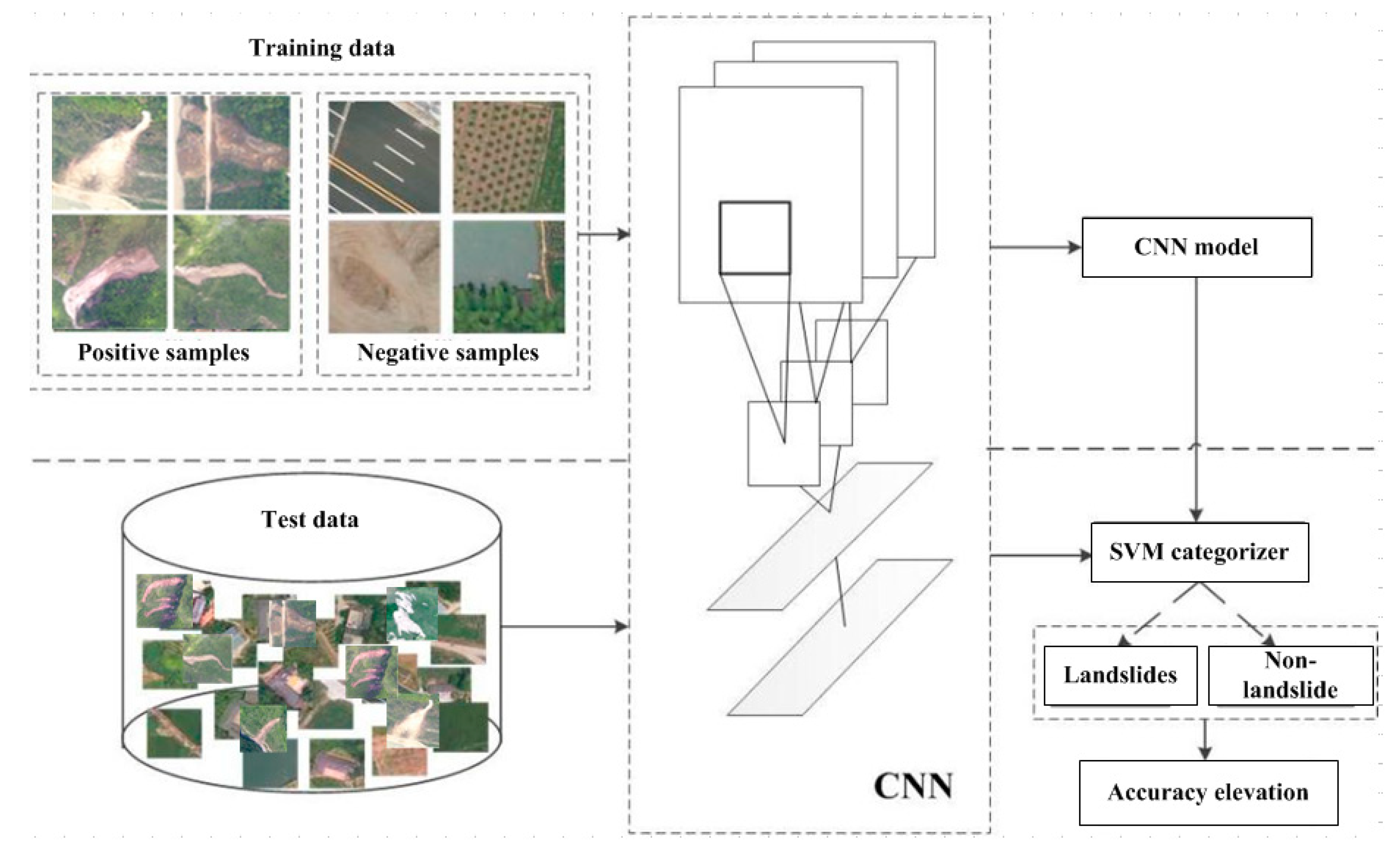 Landslides Information Extraction Using Object-Oriented Image Analysis Paradigm Based on Deep ...