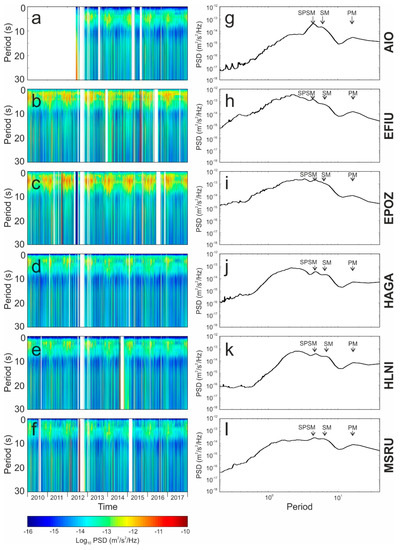 Unravelling the Relationship Between Microseisms and Spatial ...