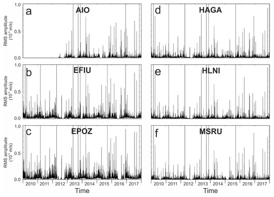 Unravelling the Relationship Between Microseisms and Spatial ...