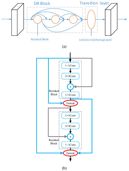 An Optimized Faster R-CNN Method Based on DRNet and RoI Align for ...