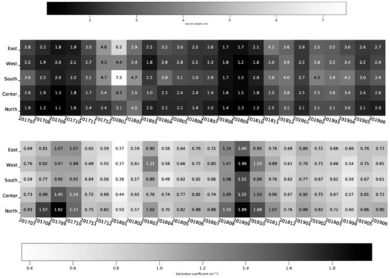Temporal and Spatial Variations of Secchi Depth and Diffuse Attenuation Coefficient from ...
