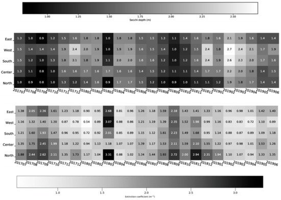 Temporal and Spatial Variations of Secchi Depth and Diffuse Attenuation Coefficient from ...