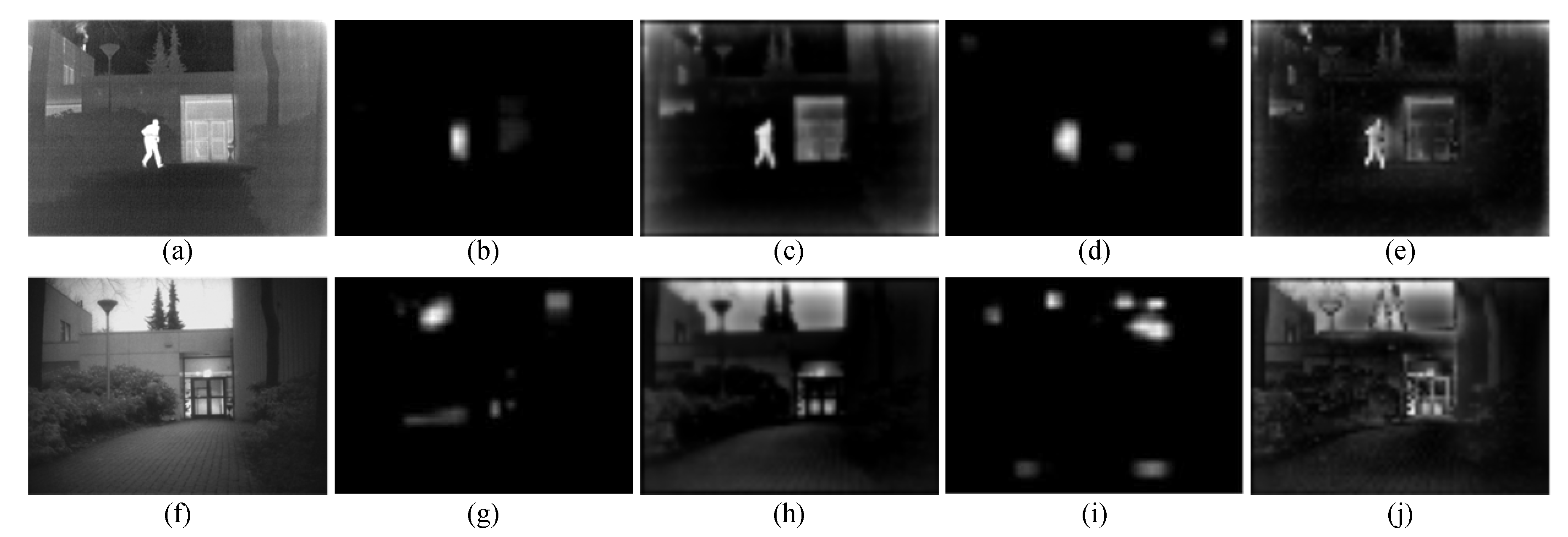 An Efficient Method for Infrared and Visual Images Fusion Based on ...