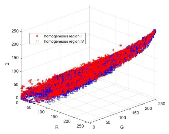 Remote Sensing Free Full Text Parallel Regional Segmentation Method Of High Resolution 