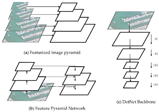 Extended Feature Pyramid Network with Adaptive Scale Training Strategy and Anchors for Object ...