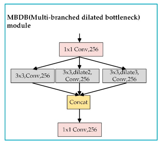 Extended Feature Pyramid Network with Adaptive Scale Training Strategy ...