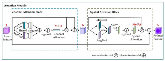 Extended Feature Pyramid Network with Adaptive Scale Training Strategy ...