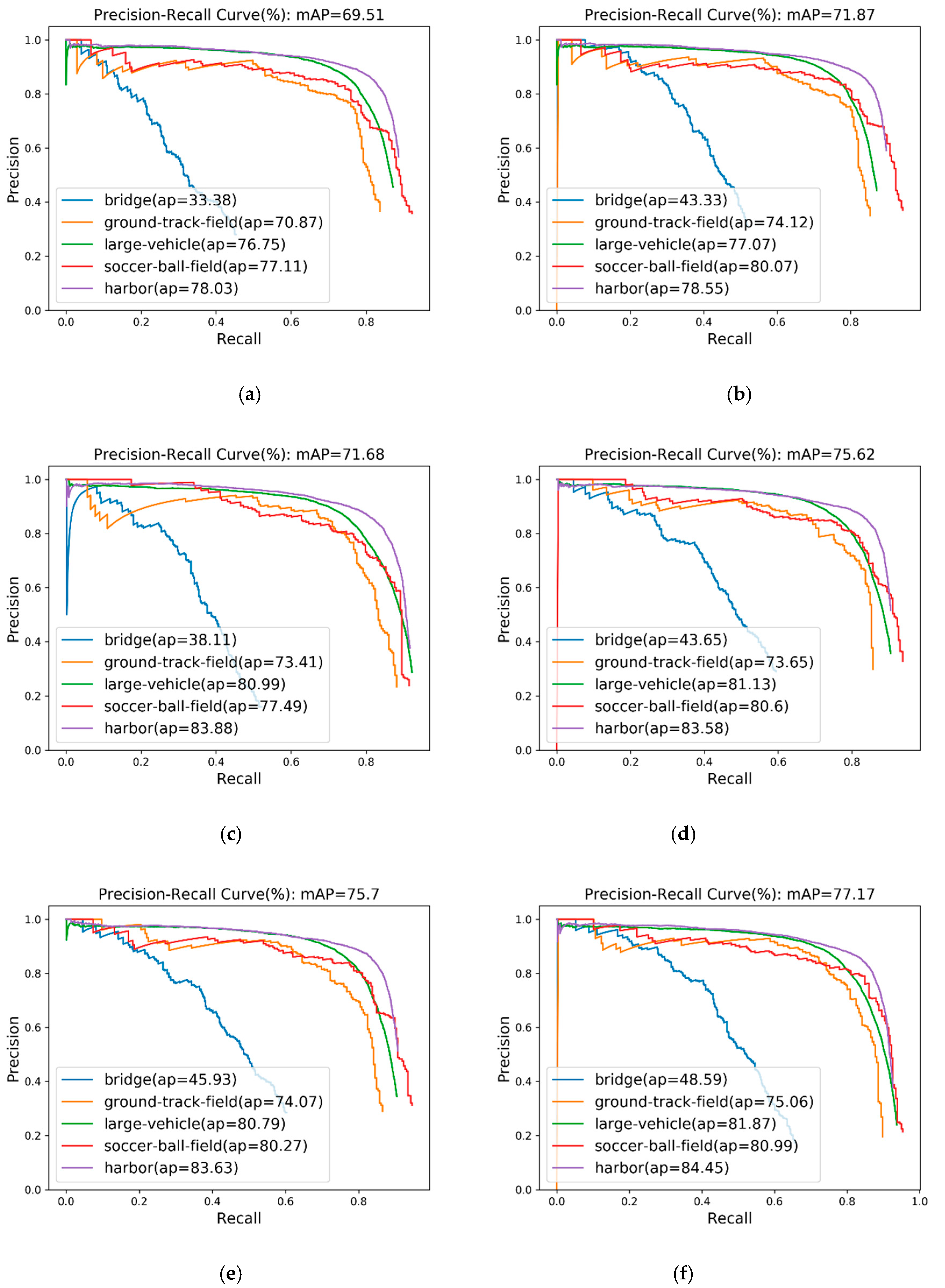 Extended Feature Pyramid Network With Adaptive Scale Training Strategy And Anchors For Object