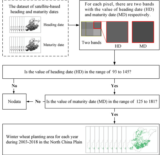 Using MODIS LAI Data to Monitor Spatio-Temporal Changes of Winter Wheat Phenology in Response to ...