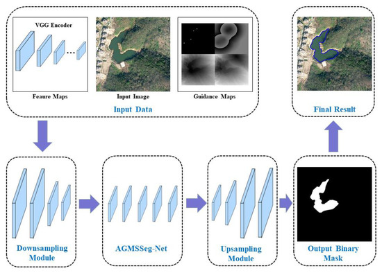 Attention-Guided Multi-Scale Segmentation Neural Network for Interactive Extraction of Region ...