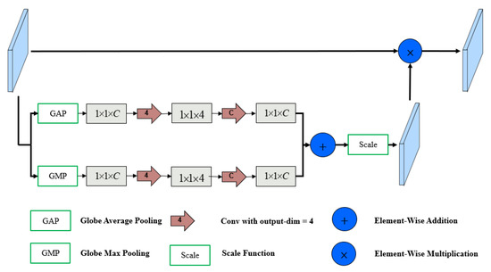 Attention-Guided Multi-Scale Segmentation Neural Network for Interactive Extraction of Region ...
