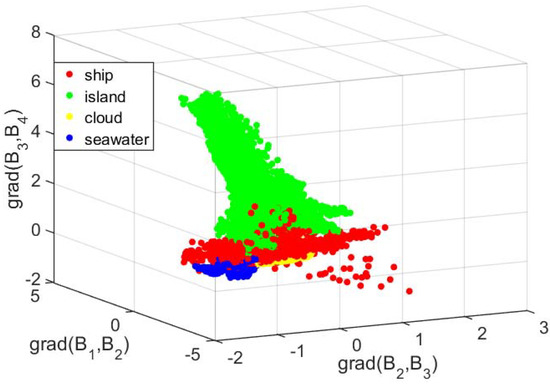 Ship Detection in Multispectral Satellite Images Under Complex Environment