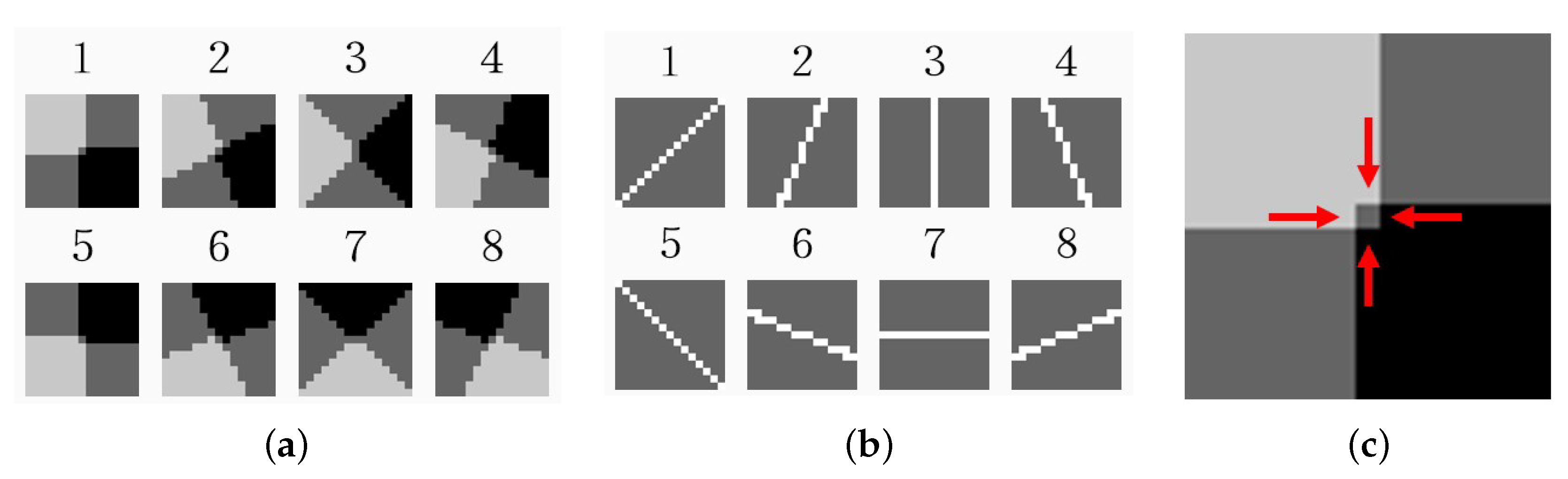 Remote Sensing | Free Full-Text | SAR Image Segmentation Using Region Smoothing and Label Correction