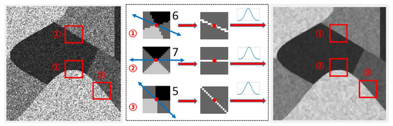 Remote Sensing | Free Full-Text | SAR Image Segmentation Using Region Smoothing and Label Correction