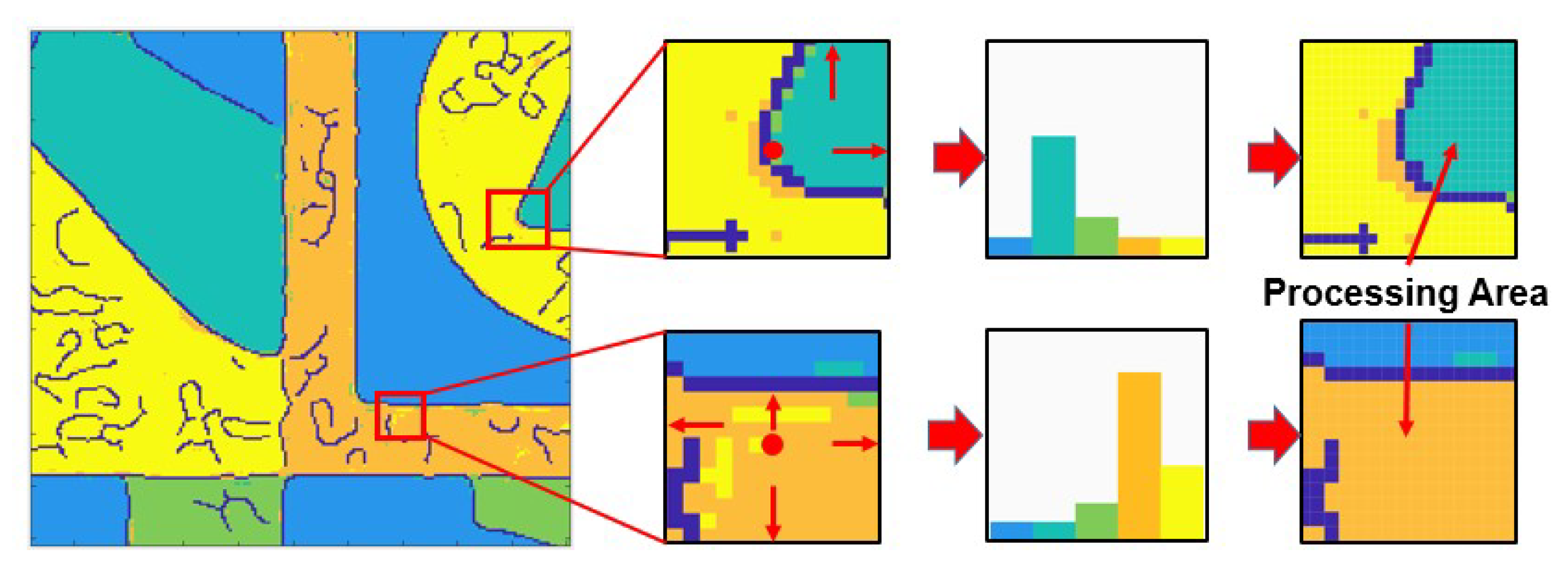 Remote Sensing | Free Full-Text | SAR Image Segmentation Using Region Smoothing and Label Correction