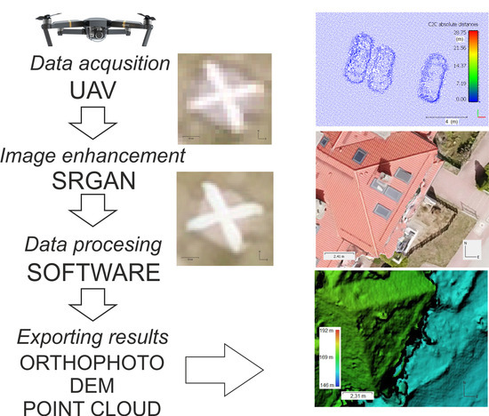 Remote Sensing | Free Full-Text | Increasing the Geometrical and ...