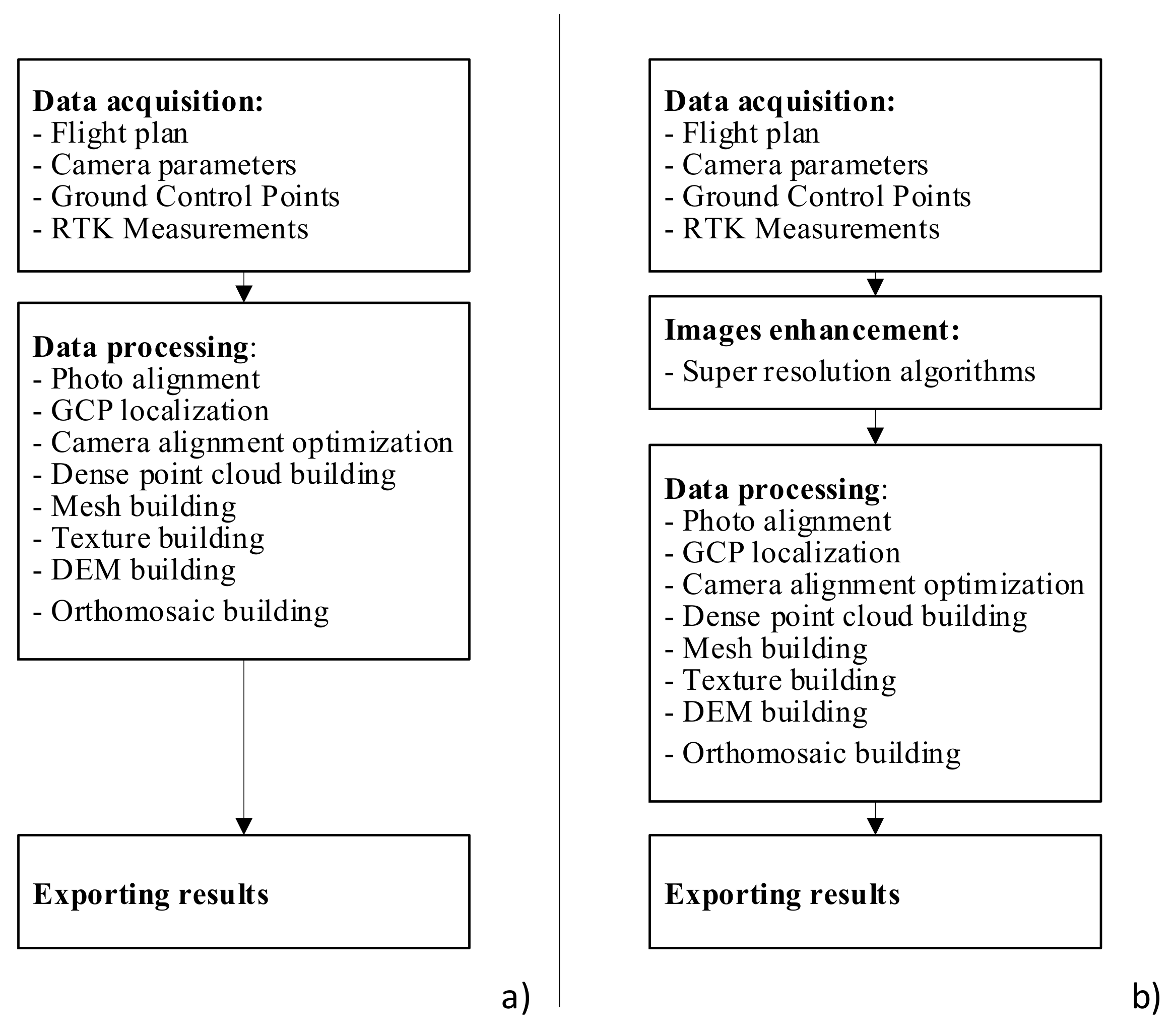 Increasing the Geometrical and Interpretation Quality of Unmanned ...