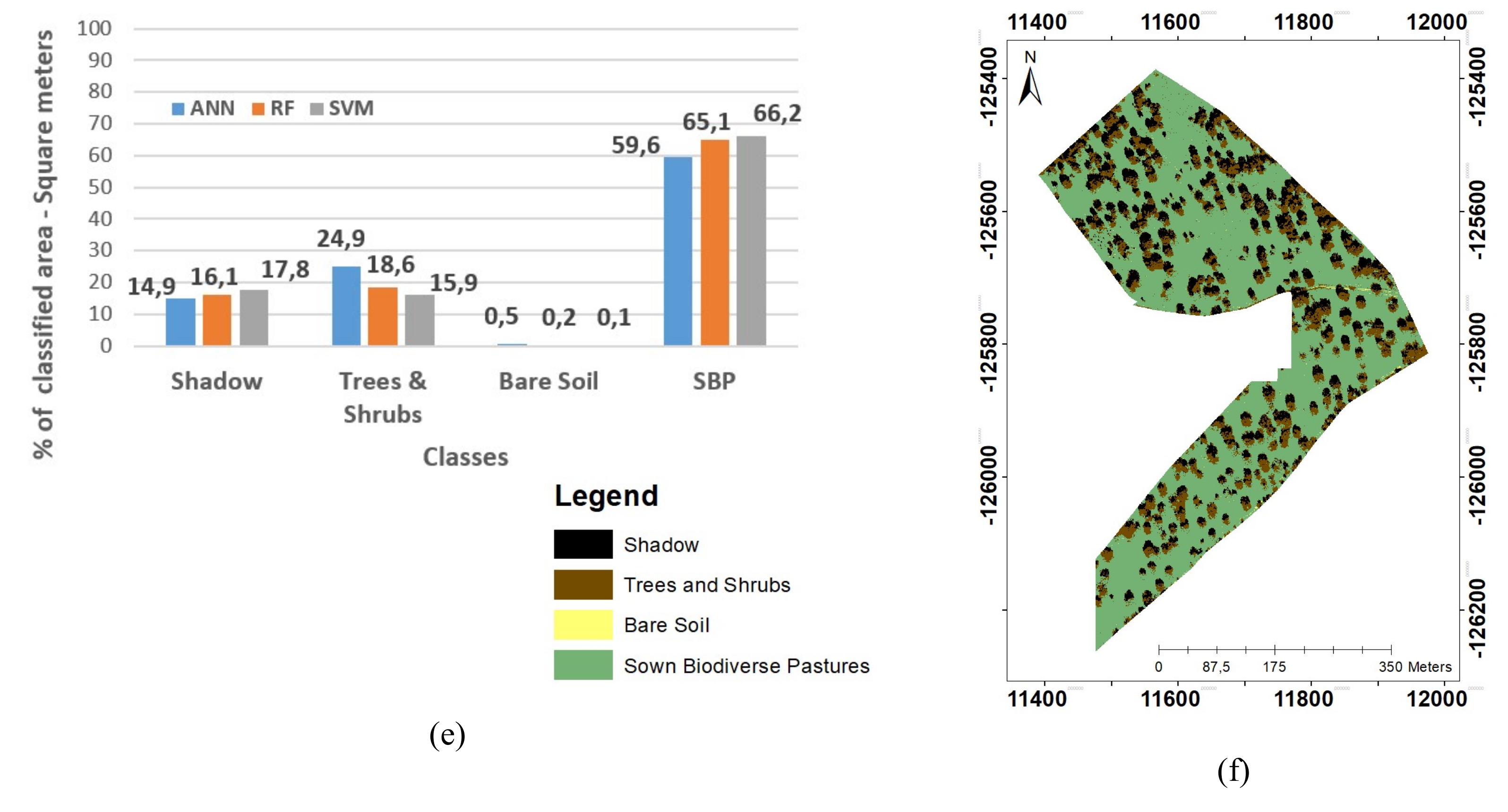 Object-Based Classification Approaches for Multitemporal Identification ...