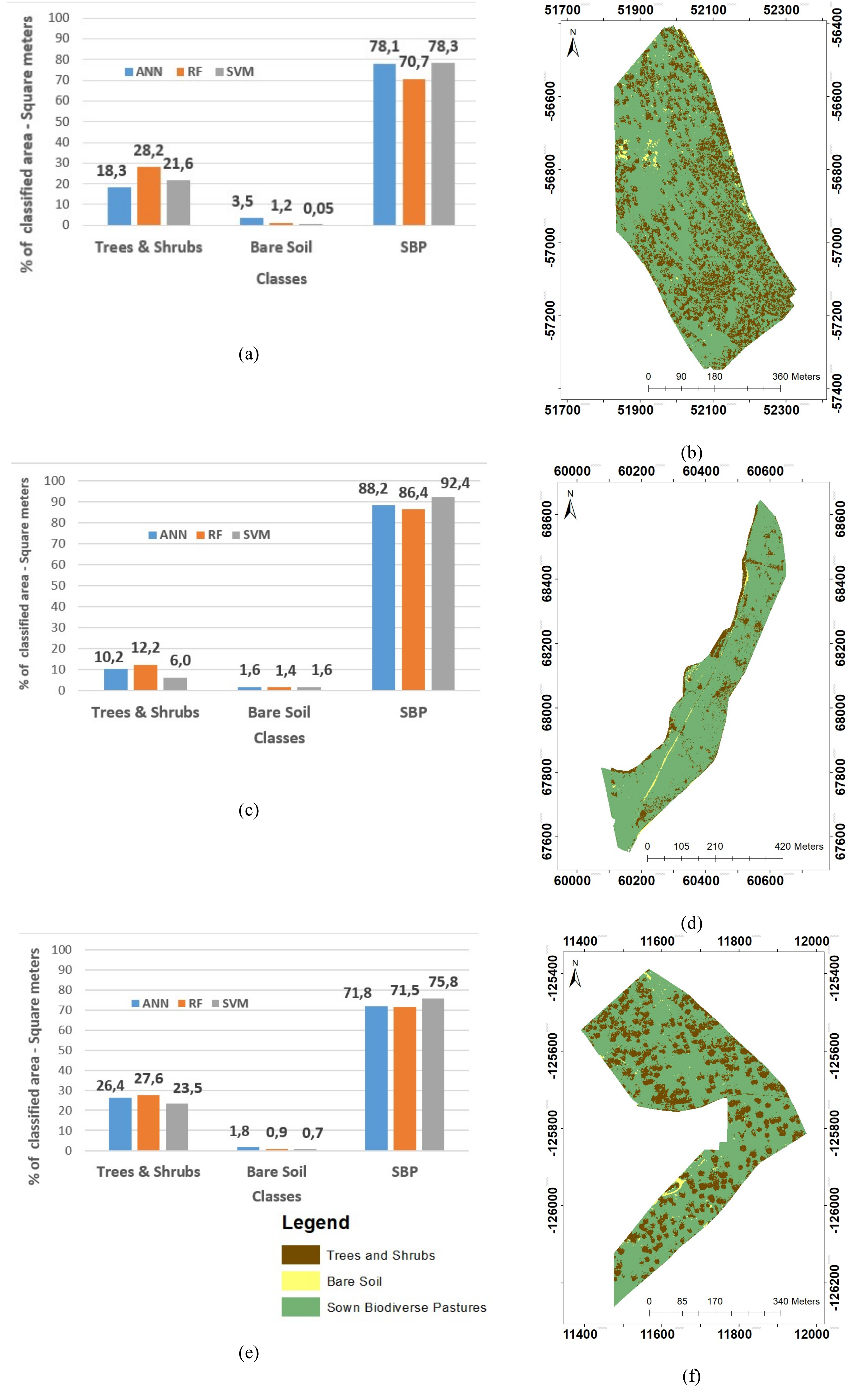 Object-Based Classification Approaches for Multitemporal Identification ...