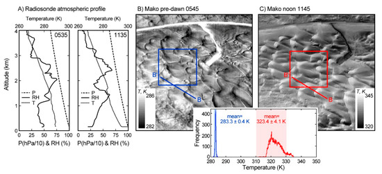 Validation of ASTER Emissivity Retrieval Using the Mako Airborne TIR ...