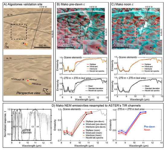 Validation of ASTER Emissivity Retrieval Using the Mako Airborne TIR ...