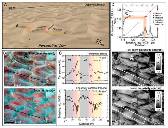 Validation of ASTER Emissivity Retrieval Using the Mako Airborne TIR ...