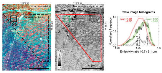 Validation of ASTER Emissivity Retrieval Using the Mako Airborne TIR ...