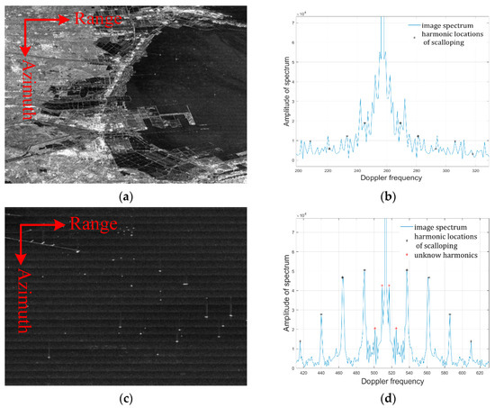 Remote Sensing | Free Full-Text | An Improved Descalloping Method ...