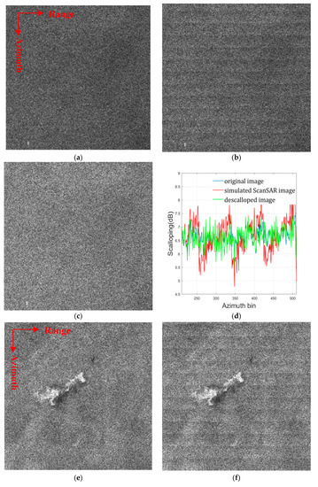 Remote Sensing | Free Full-Text | An Improved Descalloping Method ...