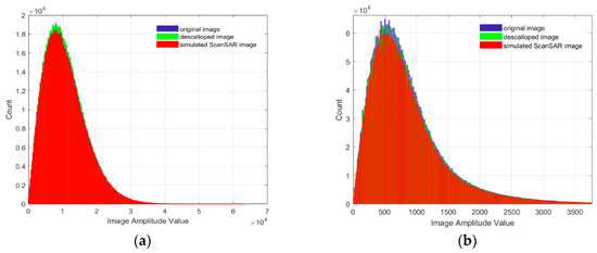 Remote Sensing | Free Full-Text | An Improved Descalloping Method ...
