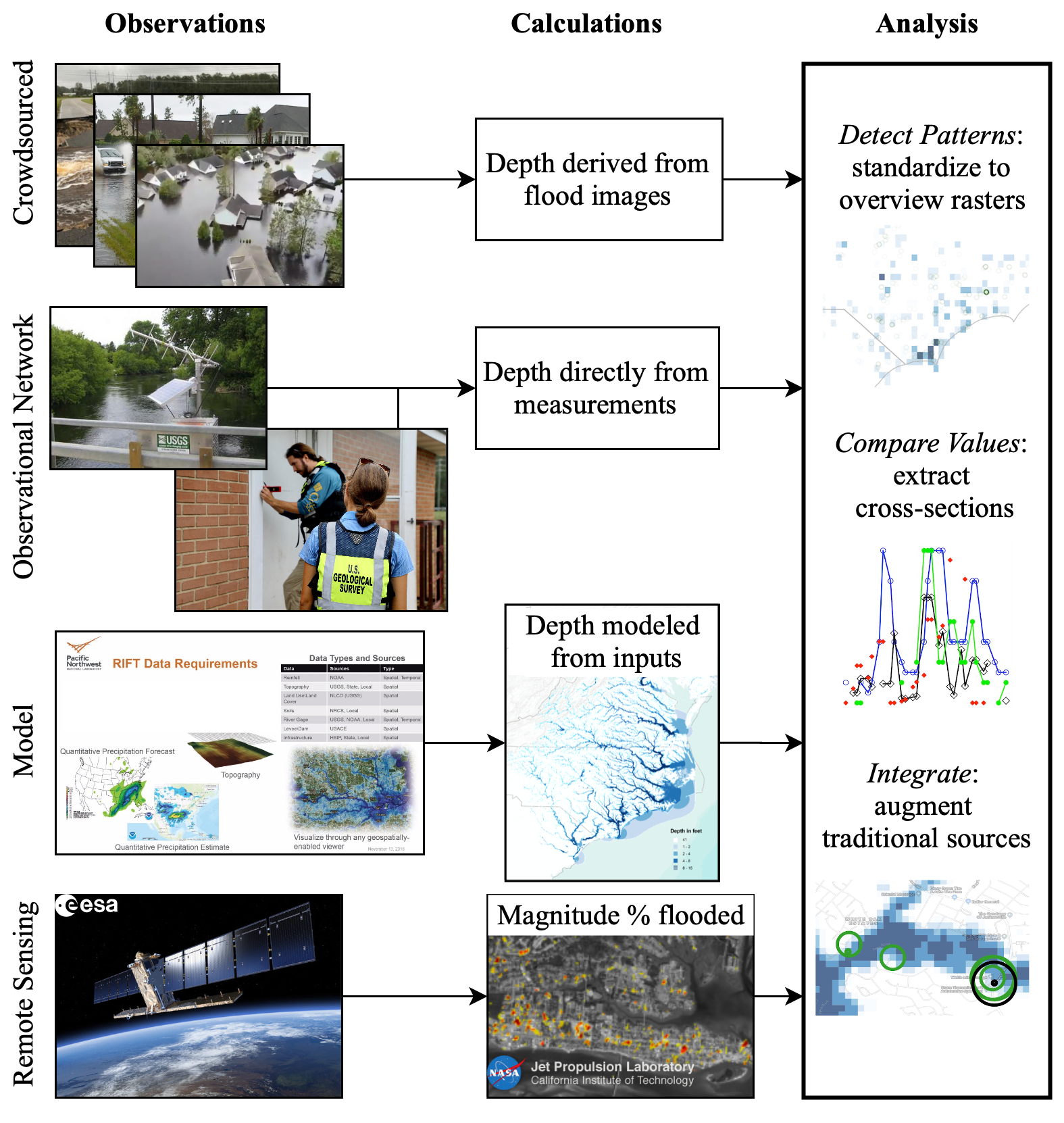 Remote Sensing | Free Full-Text | Integration of Crowdsourced Images ...