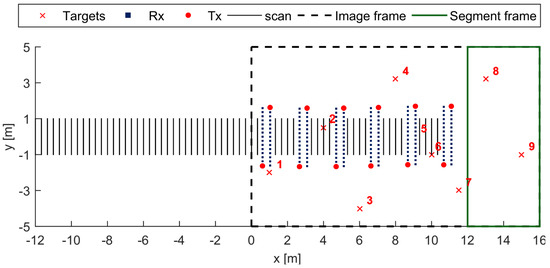 Coherence-Factor-Based Rough Surface Clutter Suppression for Forward-Looking GPR Imaging