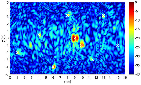Coherence-Factor-Based Rough Surface Clutter Suppression for Forward-Looking GPR Imaging