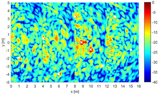 Coherence-Factor-Based Rough Surface Clutter Suppression for Forward-Looking GPR Imaging