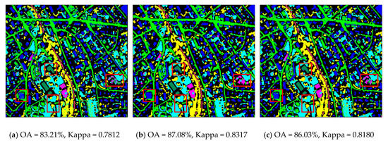 A Multi Scale Superpixel Guided Filter Feature Extraction And Selection Approach For