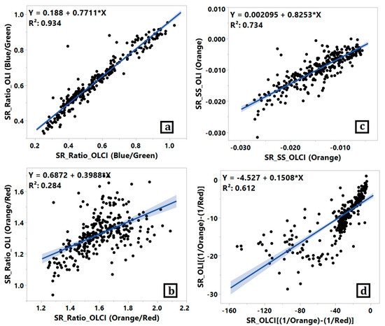 Landsat 8 Virtual Orange Band for Mapping Cyanobacterial Blooms