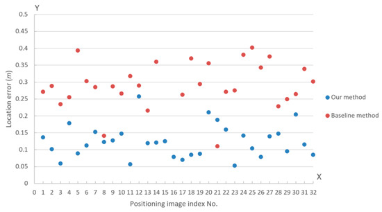 Remote Sensing Free Full Text A Precise Indoor Visual Positioning Approach Using A Built