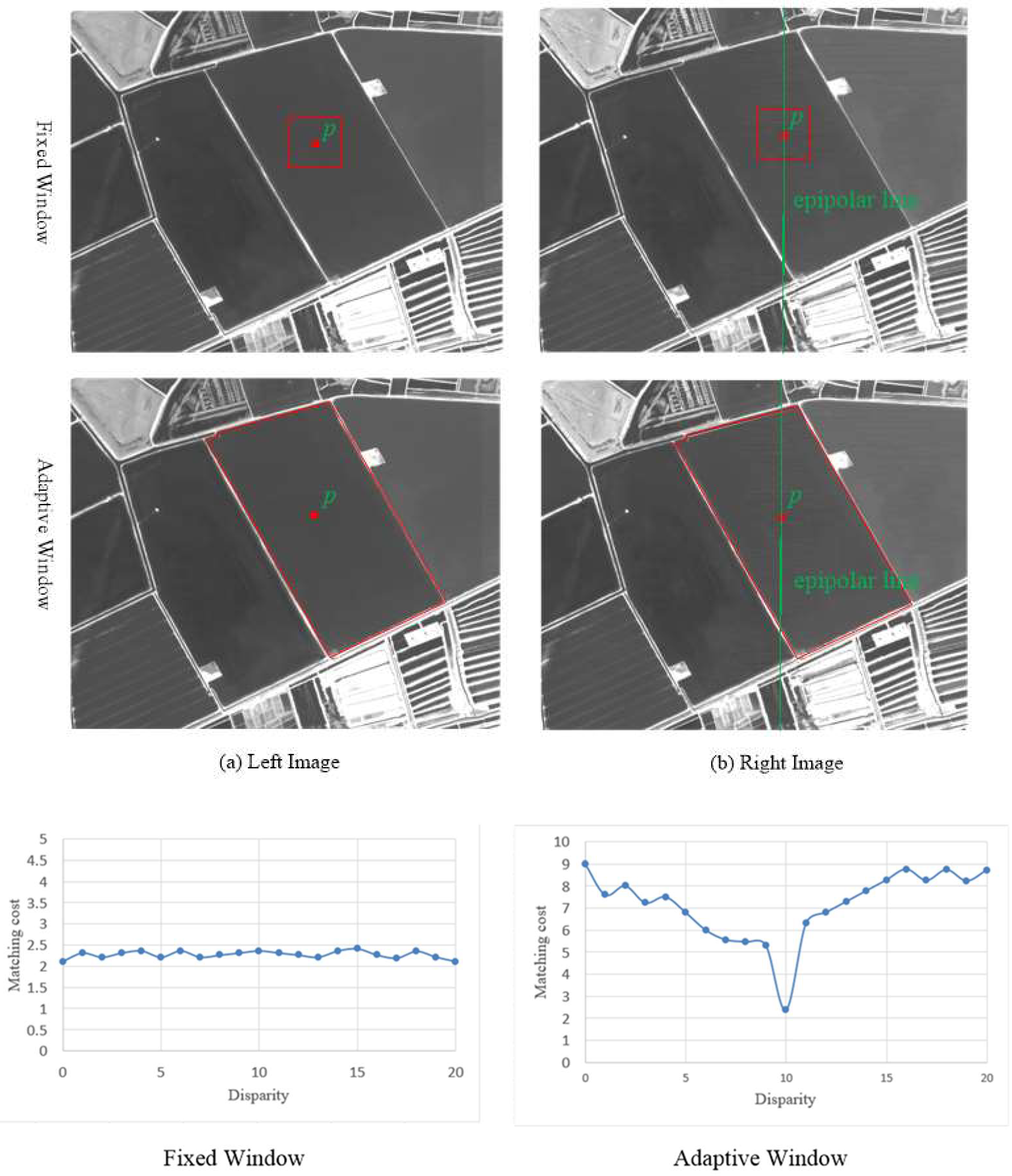 A Novel Stereo Matching Algorithm for Digital Surface Model (DSM ...