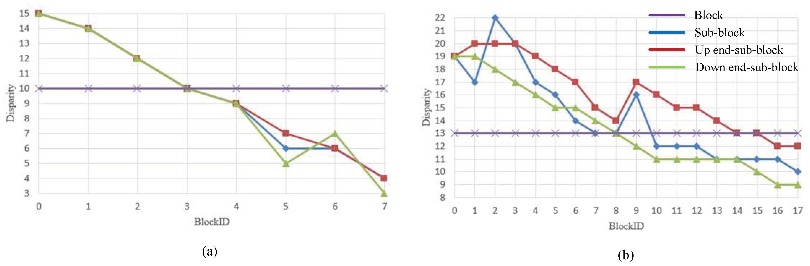 A Novel Stereo Matching Algorithm for Digital Surface Model (DSM ...