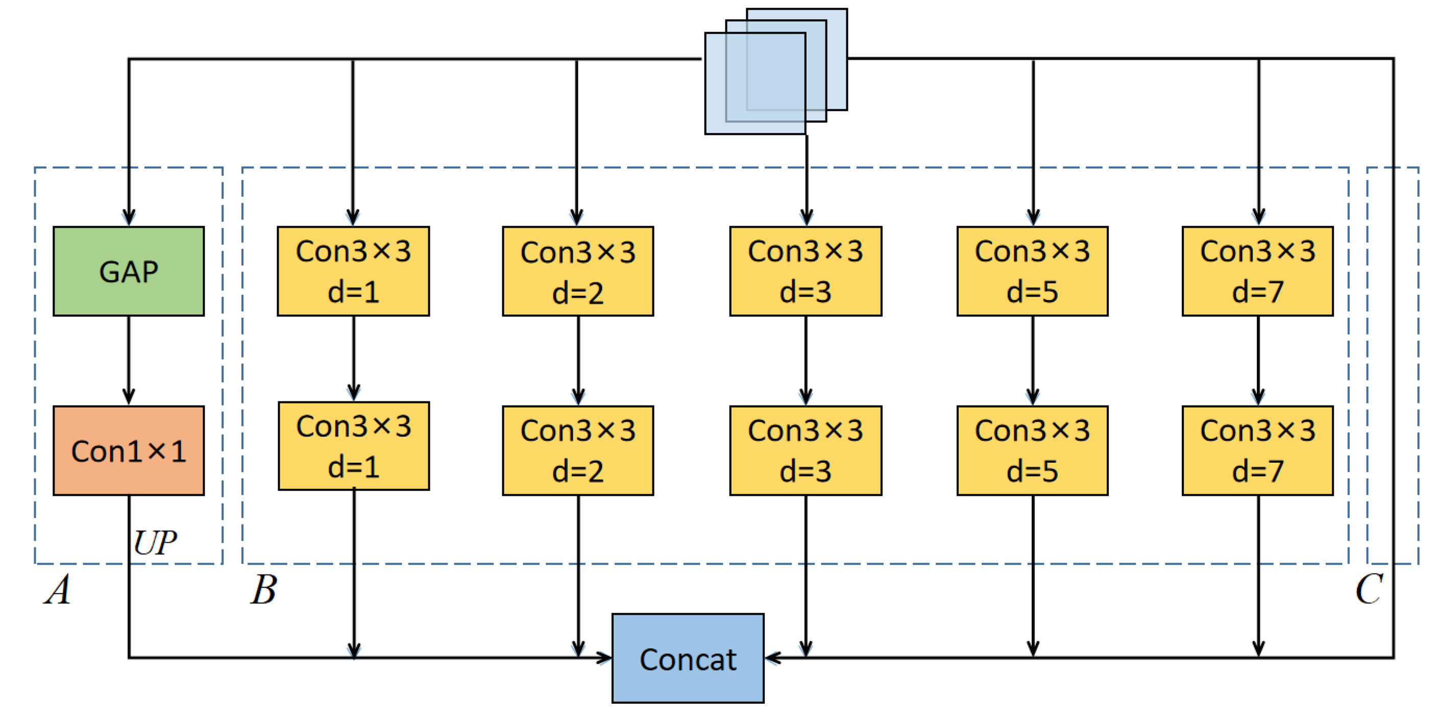Remote Sensing Free Fulltext An Adaptive Endtoend Classification