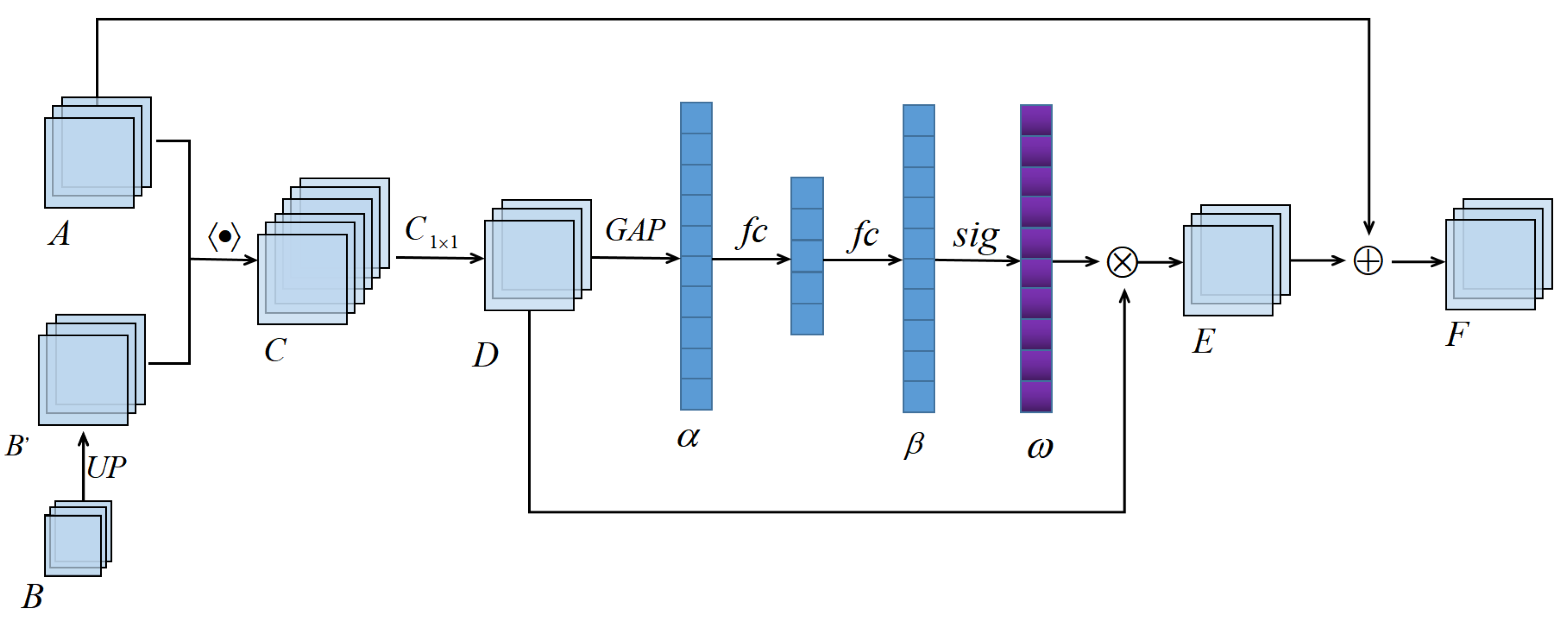 Multi Scale Adaptive Feature Fusion Network For Semantic Segmentation In Remote Sensing Images