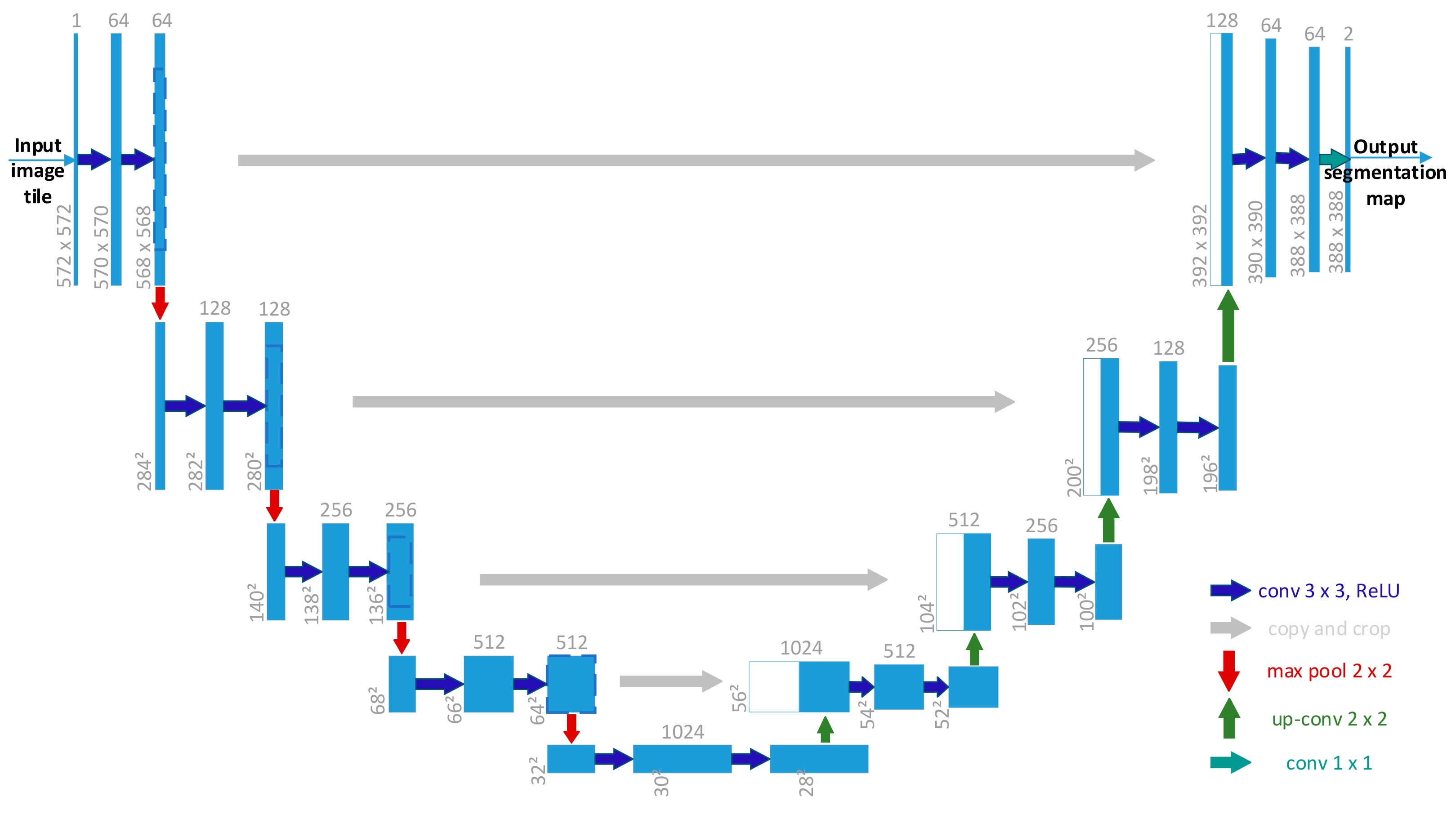 Research On Post Earthquake Landslide Extraction Algorithm Based On Improved U Net Model