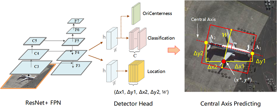 Remote Sensing | Free Full-Text | Axis Learning for Orientated Objects ...