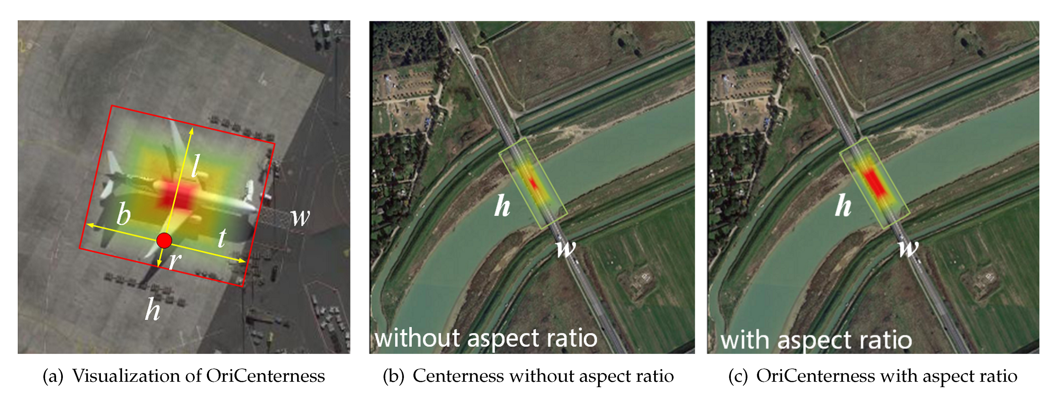 Remote Sensing Free Full Text Axis Learning For Orientated Objects